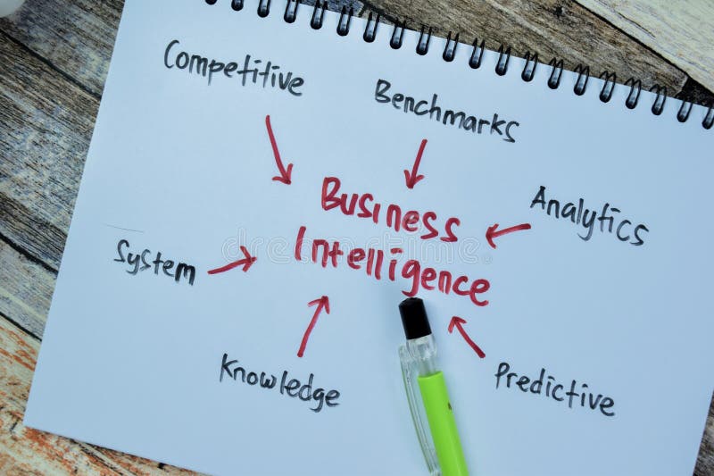 Concept of Business Intelligence Write on Book with Keywords Isolated ...