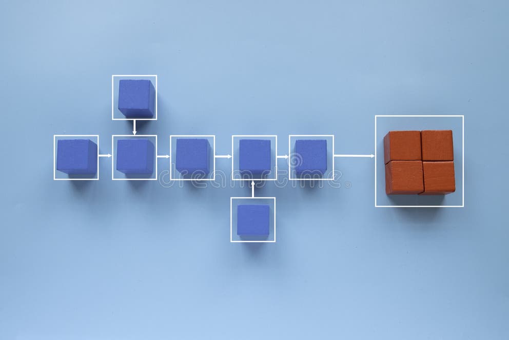 Concept of Business Process and Workflow Automation with Flowchart Stock Photo - Image of ...