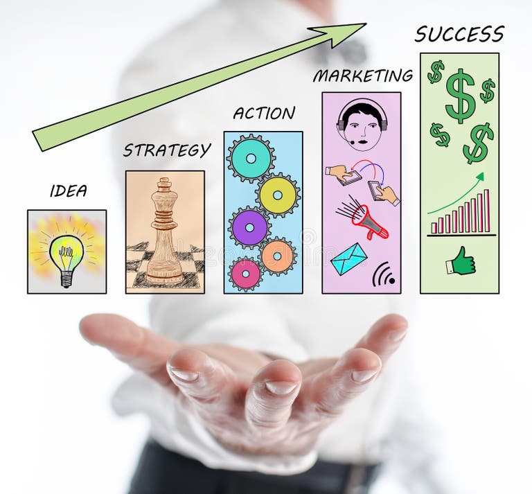 Concept of Business Steps Levitating Above a Hand Stock Image - Image ...