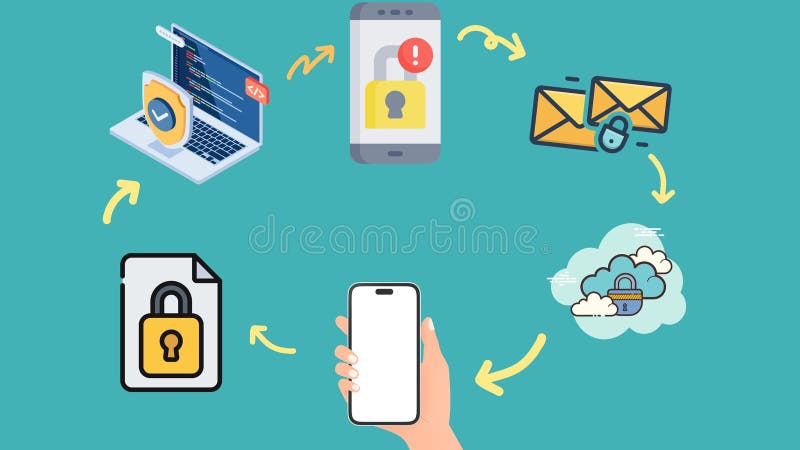 Concept of Cloud Computing, Data Security, Information Security, Data ...