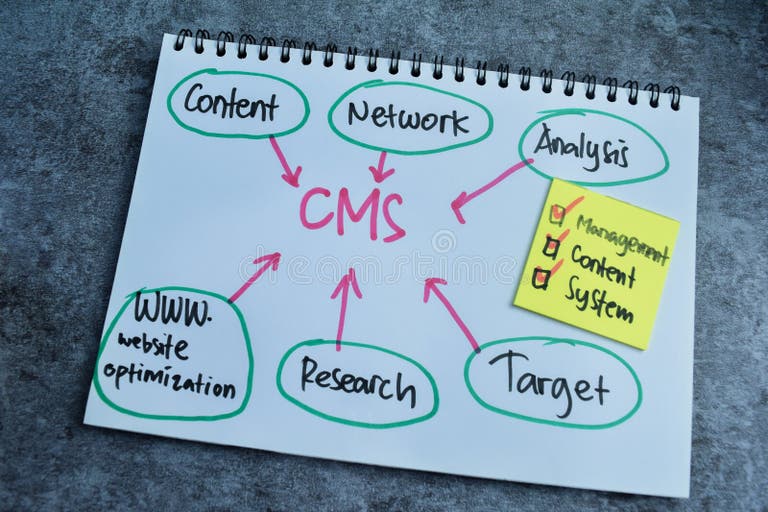 7,092 Social Management System Stock Photos - Free & Royalty-Free Stock ...