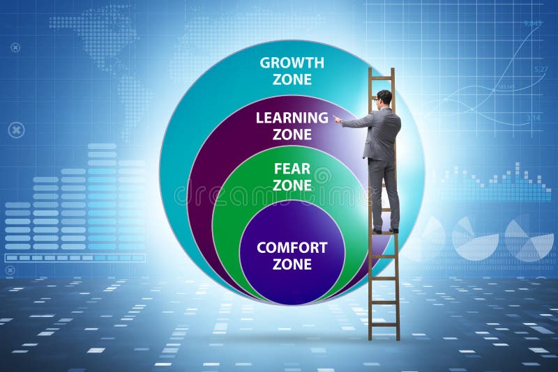 Concept of Comfort Zone with Various Zones Stock Photo - Image of ...