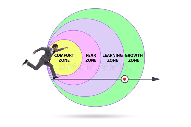 Concept of Comfort Zone with Various Zones Stock Photo - Image of ...