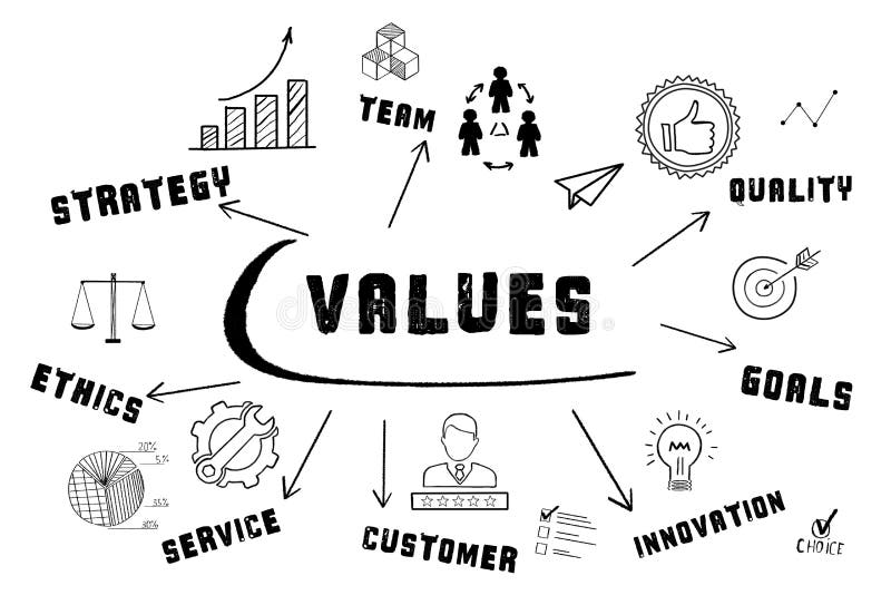 Concept of Core Values. Different Images on White Background ...