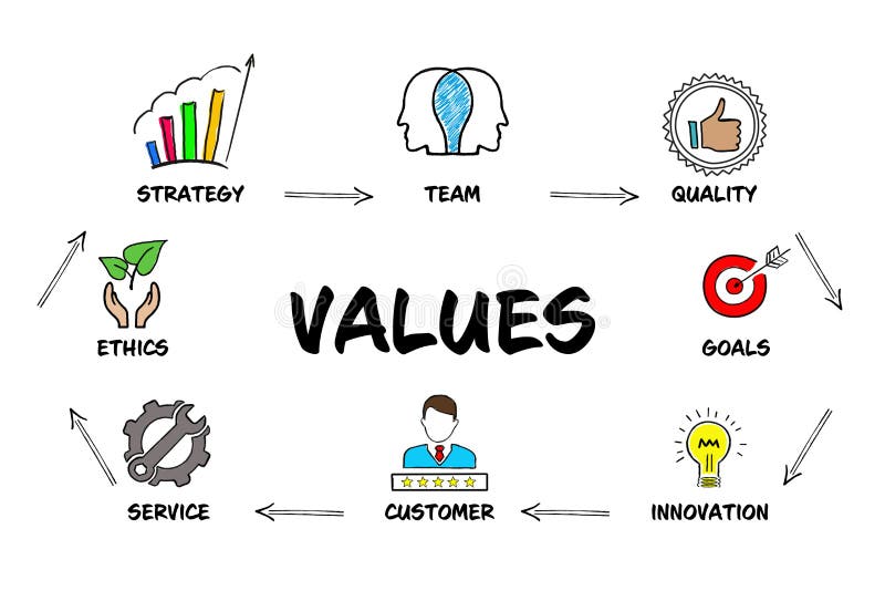Concept of Core Values. Different Images on White Background ...
