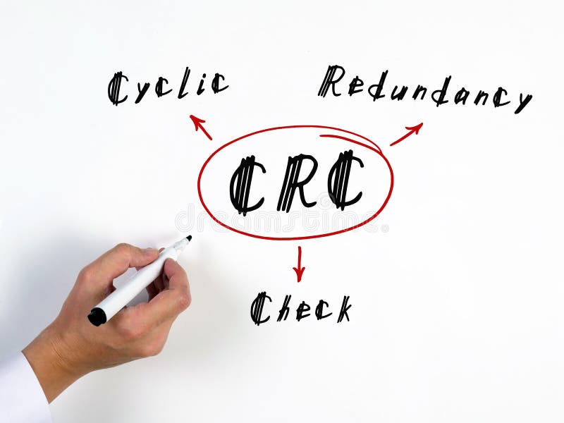 CRC - Cyclic Redundancy Check is an Error-detecting Code Commonly Used ...