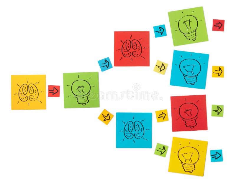 Concept Creatief Proces. Gekleurde Document Bladen. Stock Afbeelding ...