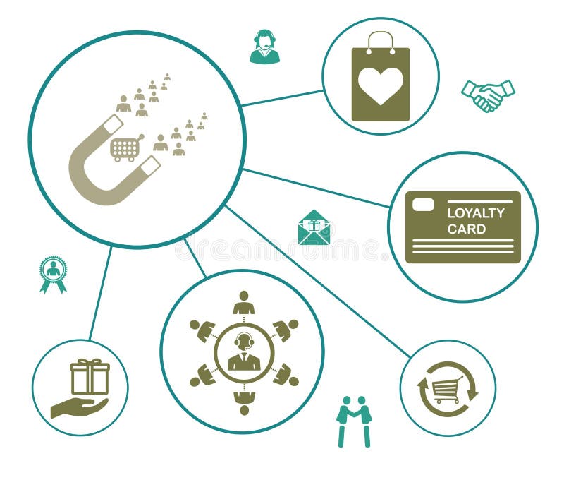 Customer Loyalty Concept on a Smartphone Stock Image - Image of ...