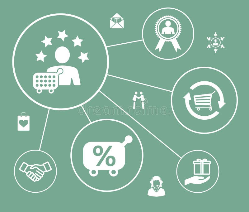 Concept of Customer Loyalty Stock Illustration - Illustration of ...