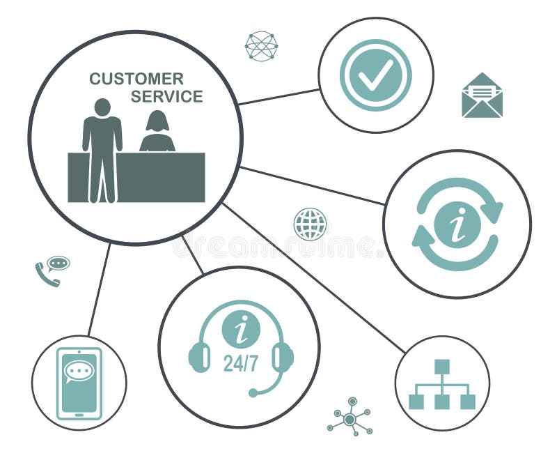 Concept of Customer Service Stock Illustration - Illustration of ...