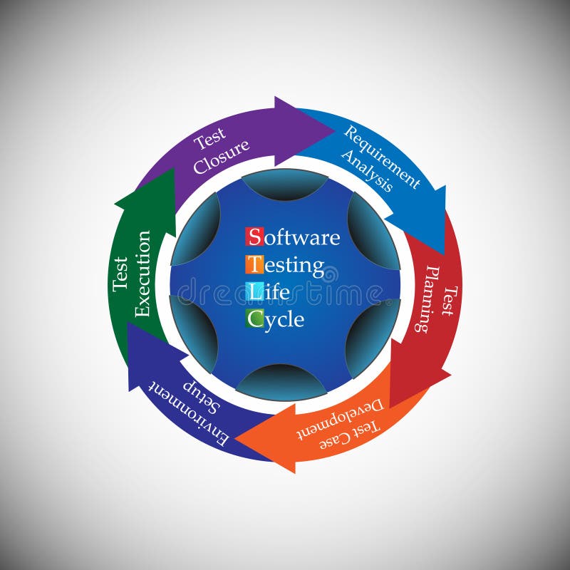 Concept Cyclus Van Het Software De Testende Leven Vector Illustratie ...