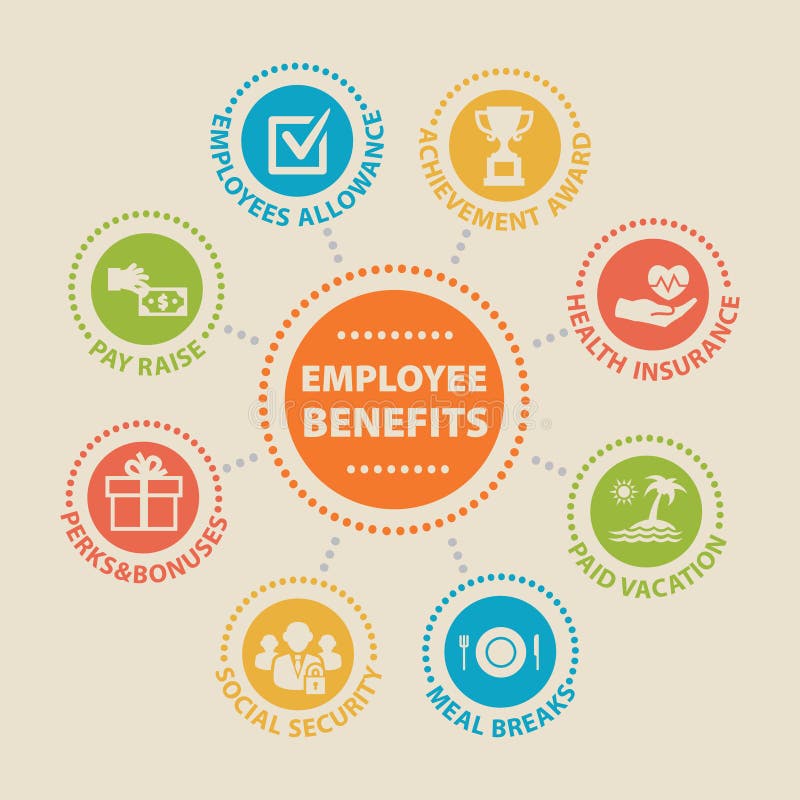 Concept D'AVANTAGES SOCIAUX Avec Des Icônes Illustration de Vecteur ...