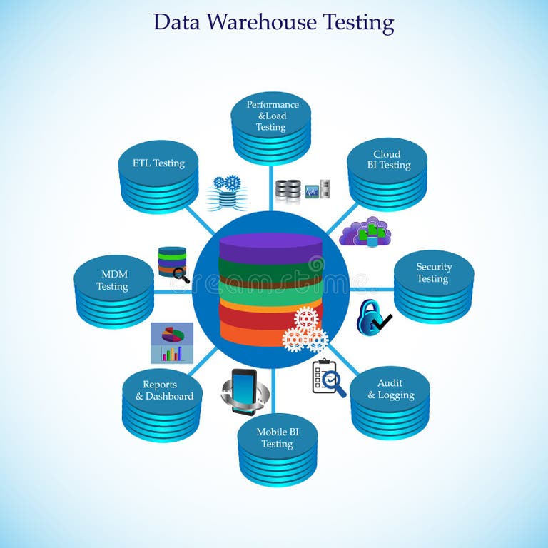 Concept of Data Warehouse Testing Stock Vector - Illustration of ...