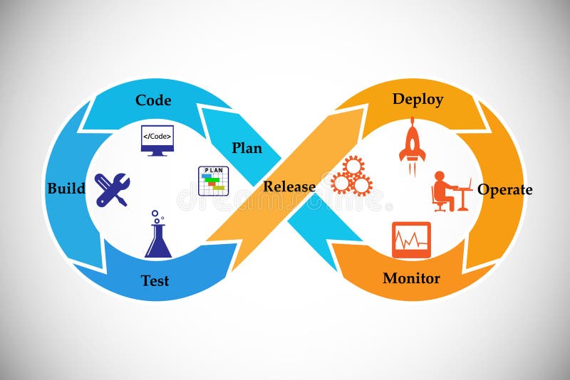 Le Concept De DevOps, Illustre Le Processus Du Développement Et Des ...