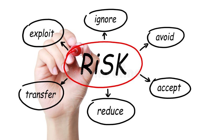 Concept De Gestion Des Risques Photo stock - Image of compagnie ...