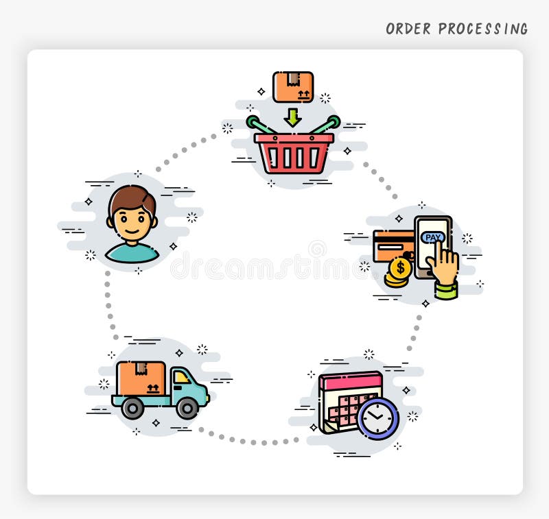 Concept De Processus D'ordre Comment Passer Commande Illustration ...