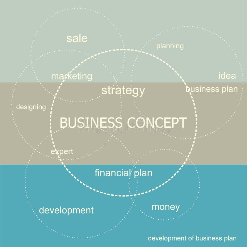 A Business Concept Map that Describes the Flows and Participants in the ...