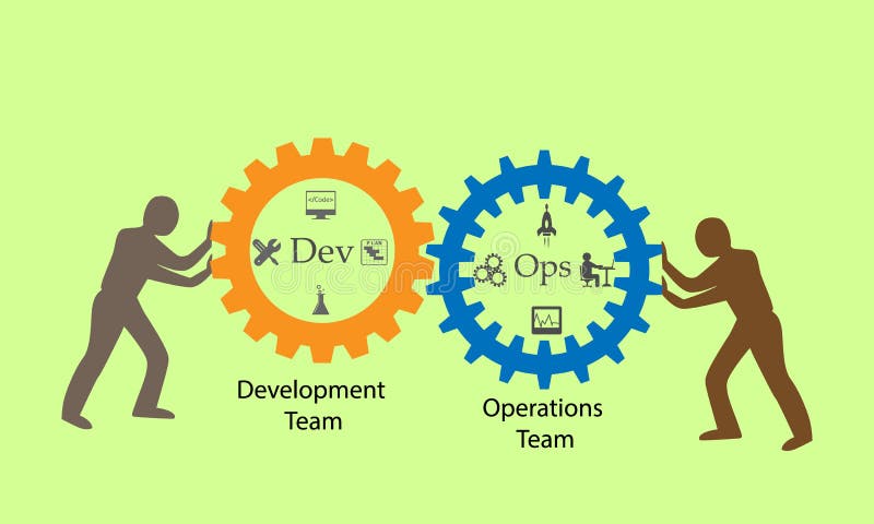 Concept of DevOps, Illustrates the Process of Software Development and ...