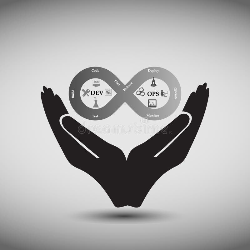 Concept of DevOps, Illustrates the Process of Software Development and ...