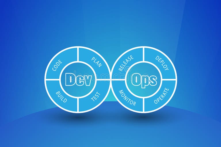 Concept of DevOps, Illustrates the Process of Software Development and ...