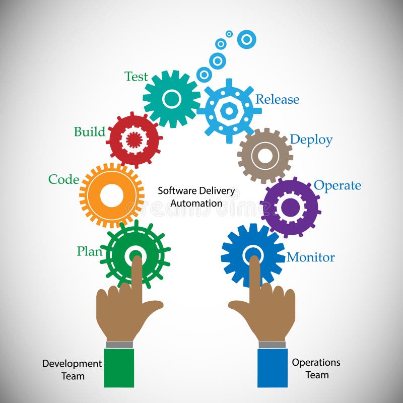 Concept of DevOps stock vector. Illustration of sprint - 90479292