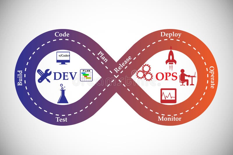 Concept of DevOps stock vector. Illustration of design - 90479420