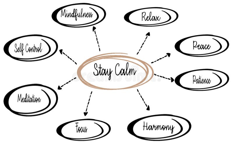 Concept Diagram Depicting Calmness and Relaxation Techniques. Stock ...