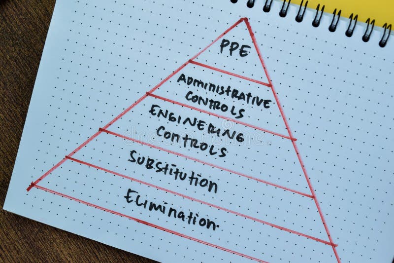 Risk Elimination Hierarchy Stock Photos - Free & Royalty-Free Stock ...