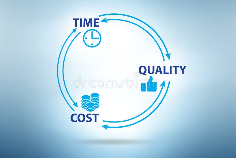 Concept of Efficiency with Cost Time and Quality Stock Illustration ...