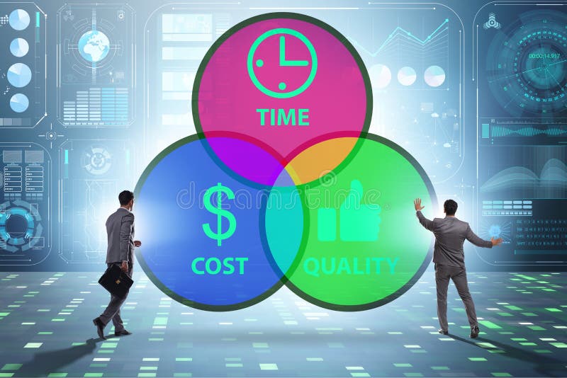 Concept of Efficiency with Cost Time and Quality Stock Photo - Image of ...