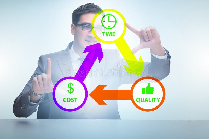Concept of Efficiency with Cost Time and Quality Stock Image - Image of ...