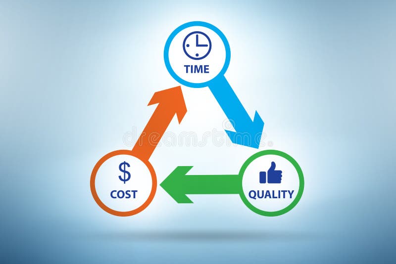 Time Quality Cost Triangle Stock Illustrations – 113 Time Quality Cost ...