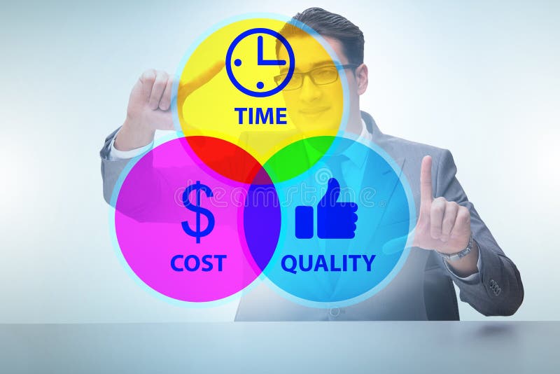 Concept of Efficiency with Cost Time and Quality Stock Image - Image of ...
