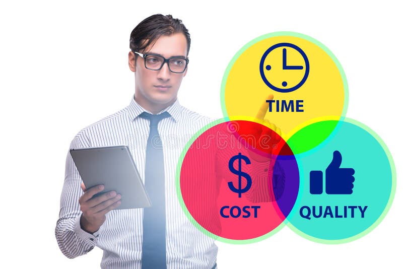 Concept of Efficiency with Cost Time and Quality Stock Image - Image of ...