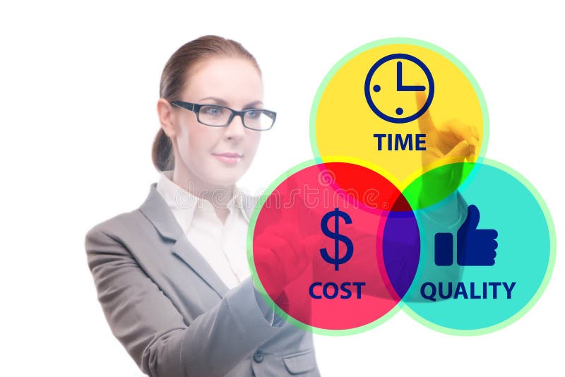 Concept of Efficiency with Cost Time and Quality Stock Image - Image of ...