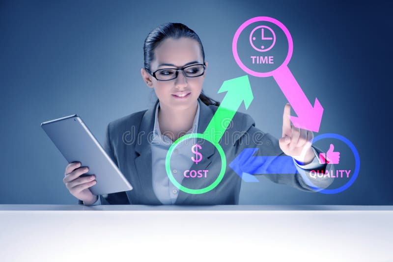 Concept of Efficiency with Cost Time and Quality Stock Image - Image of ...
