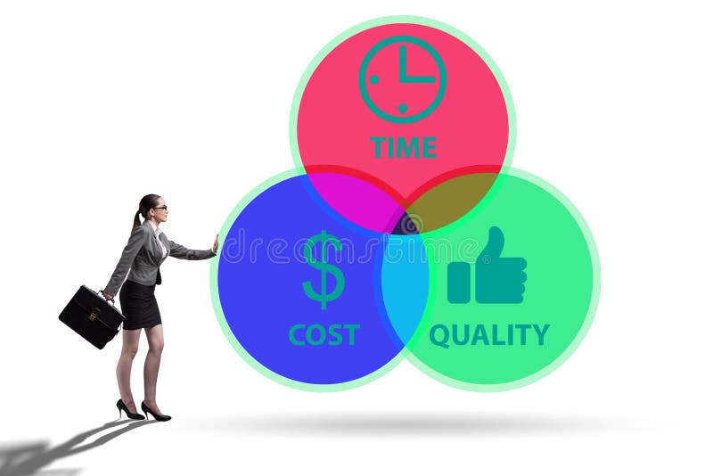 Concept of Efficiency with Cost Time and Quality Stock Illustration ...