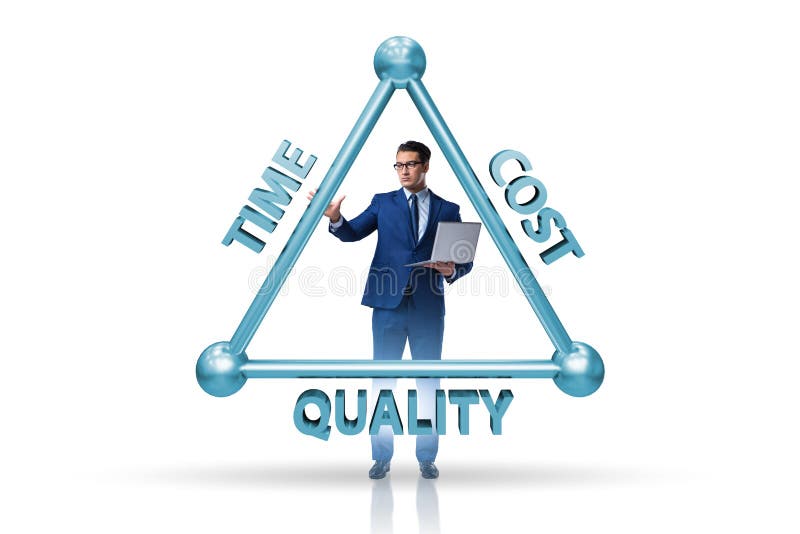 Time Quality Cost Triangle Stock Illustrations – 124 Time Quality Cost ...