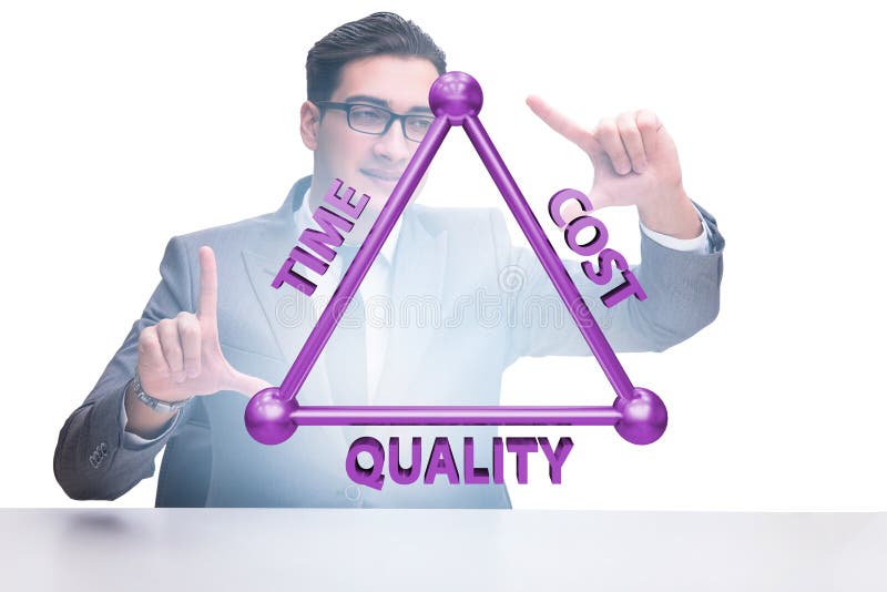 Concept of Efficiency with Cost Time and Quality Stock Photo - Image of ...