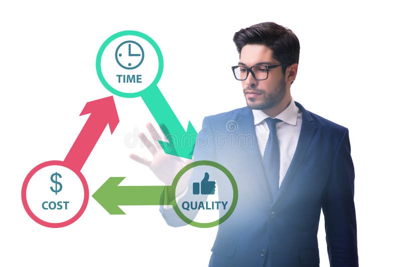 Concept of Efficiency with Cost Time and Quality Stock Image - Image of ...