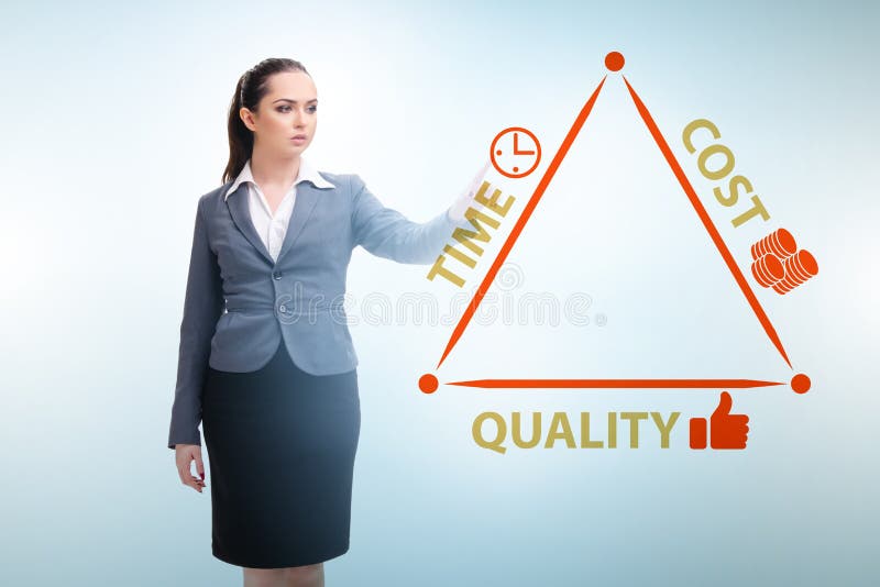 Concept of Efficiency with Cost Time and Quality Stock Photo - Image of ...