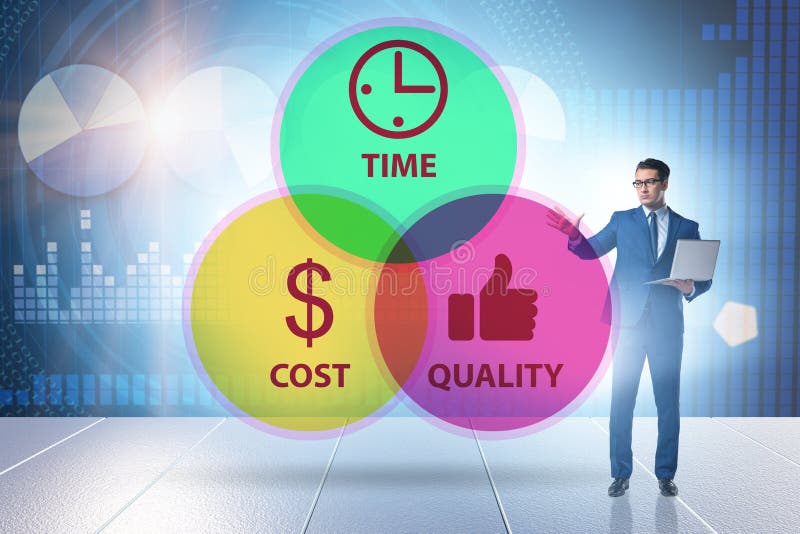 Concept of Efficiency with Cost Time and Quality Stock Image - Image of ...