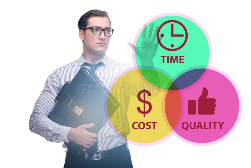 Concept of Efficiency with Cost Time and Quality Stock Image - Image of ...