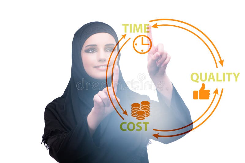 Concept of Efficiency with Cost Time and Quality Stock Photo - Image of ...