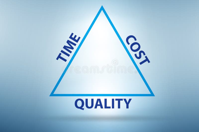 Time Quality Cost Triangle Stock Illustrations – 115 Time Quality Cost ...