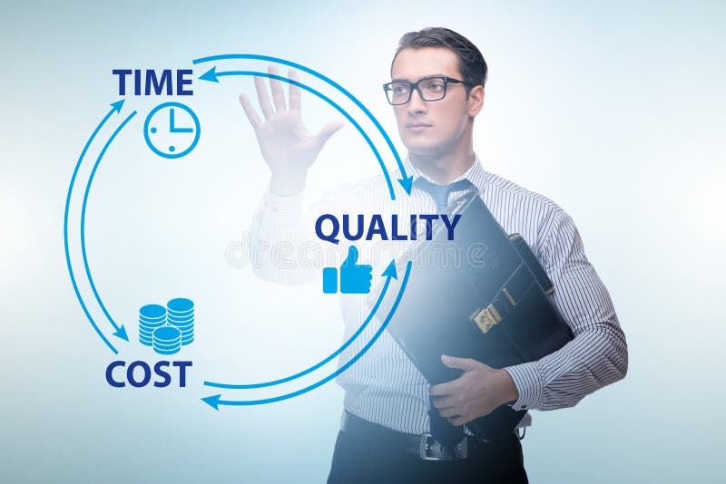 Concept of Efficiency with Cost Time and Quality Stock Photo - Image of ...