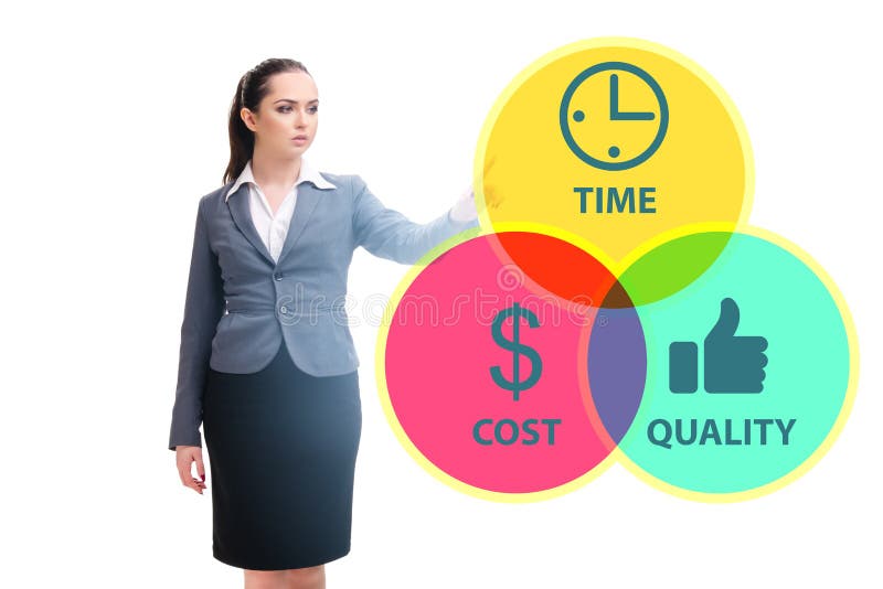 Concept of Efficiency with Cost Time and Quality Stock Image - Image of ...