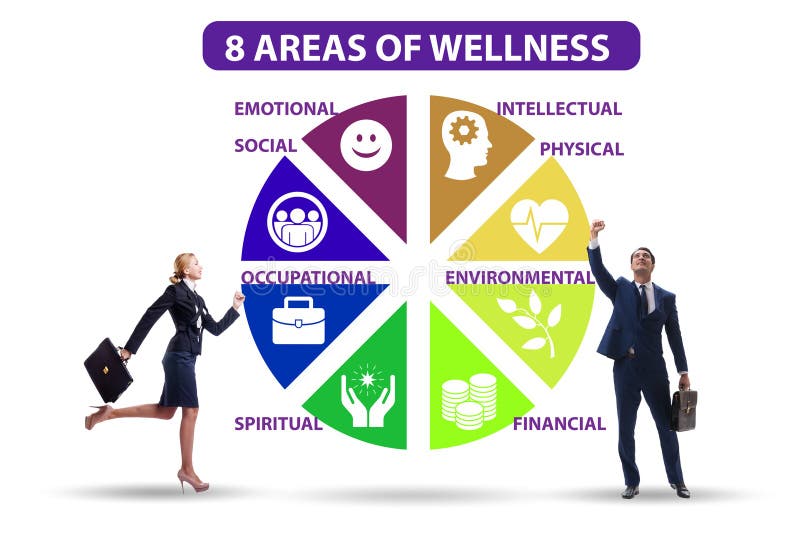 Concept of Eight Areas of Wellness Stock Illustration - Illustration of ...