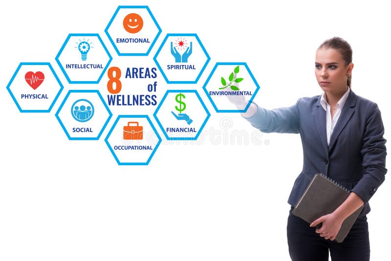 Concept of Eight Areas of Wellness Stock Illustration - Illustration of ...