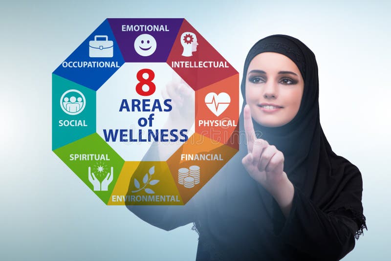Concept of Eight Areas of Wellness Stock Image - Image of therapy ...